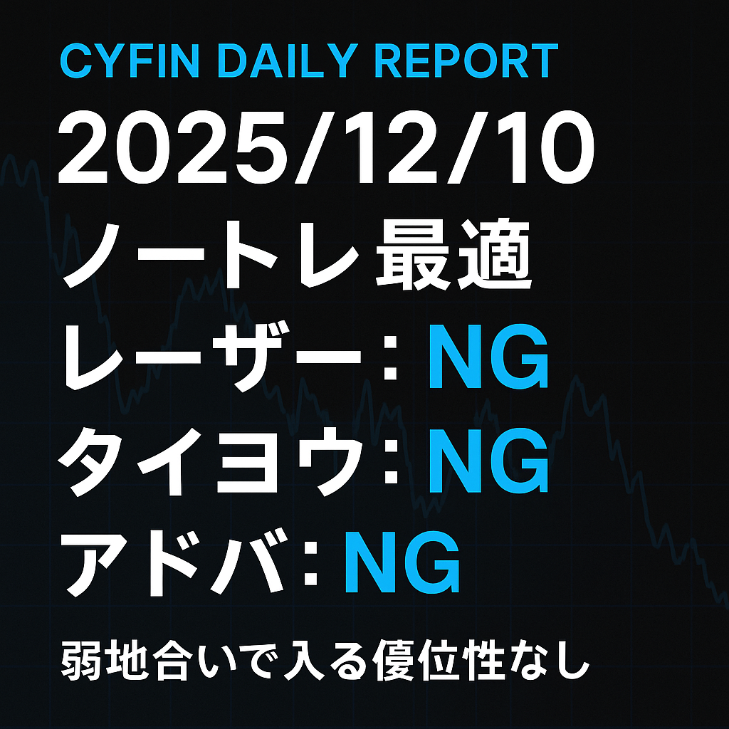 CYFIN日次レポート｜2025/12/10：弱地合いでノートレ最適解。3銘柄すべて入る優位性なし | CYFIN 爆益ラボ